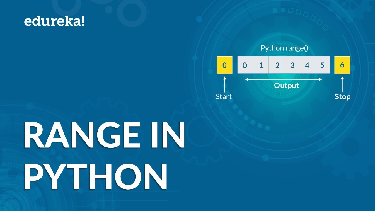 Range Function In Python | Python Range Function With Example | Python Training | Edureka