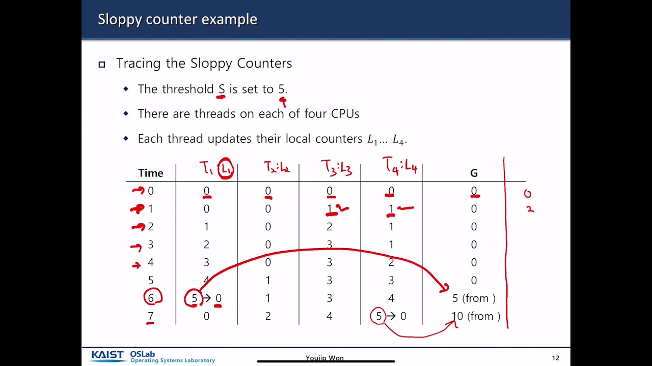 [Week09] 02 concurrent Data Structure