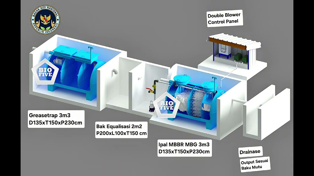 Jangan keliru memilih IPAL untuk dapur MBG!