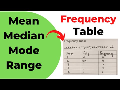 Find Range Mode Median Mean with a Frequency Table