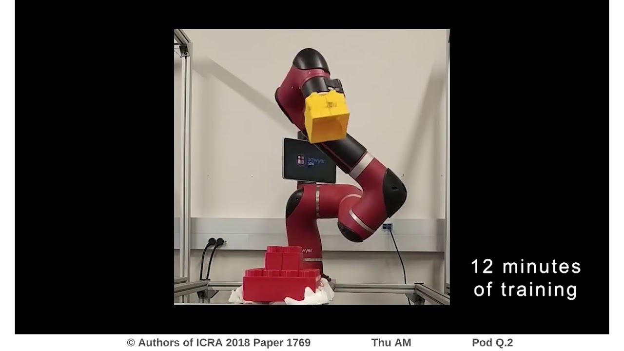 Composable Deep Reinforcement Learning for Robotic Manipulation
