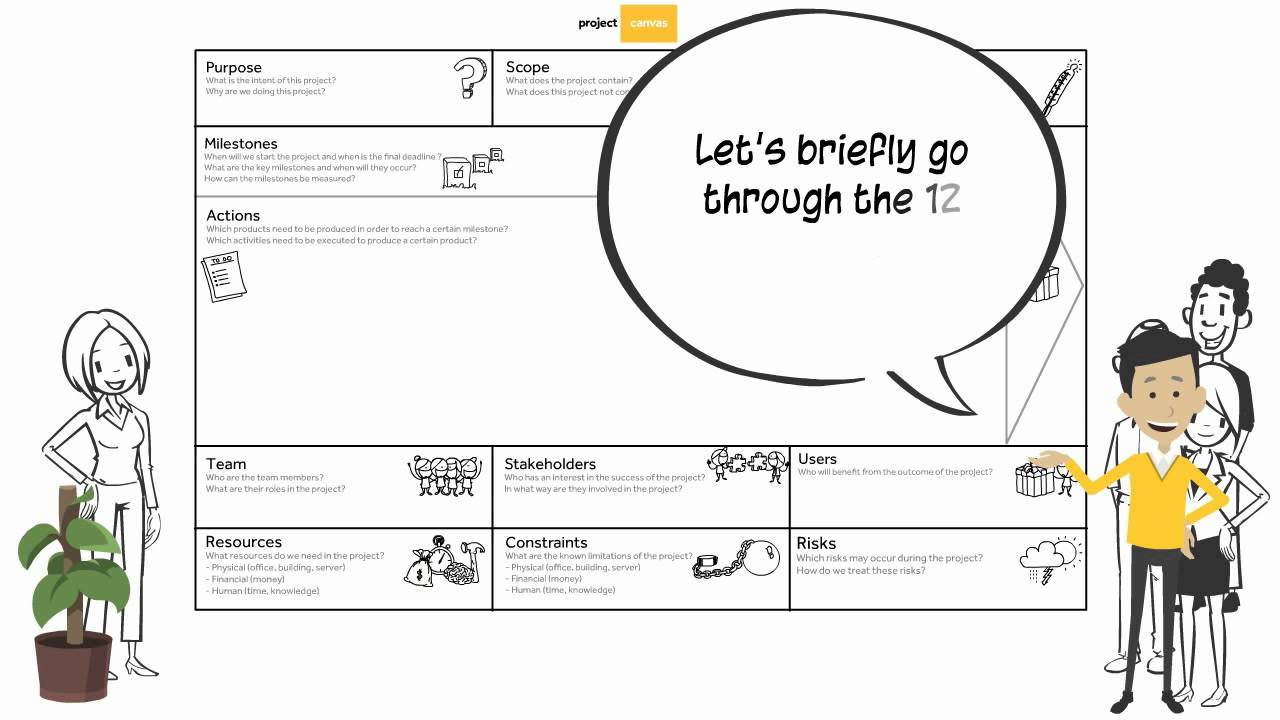 Project Canvas Explained #pcdk