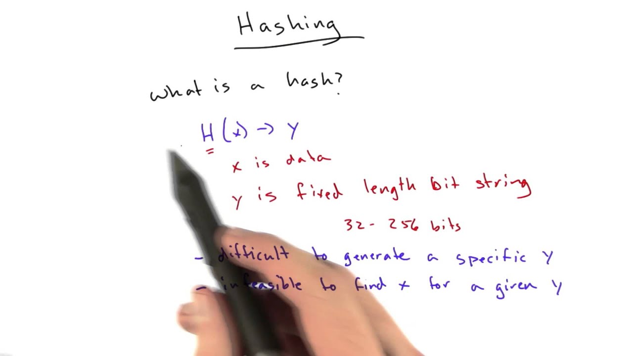 Hashing - Web Development