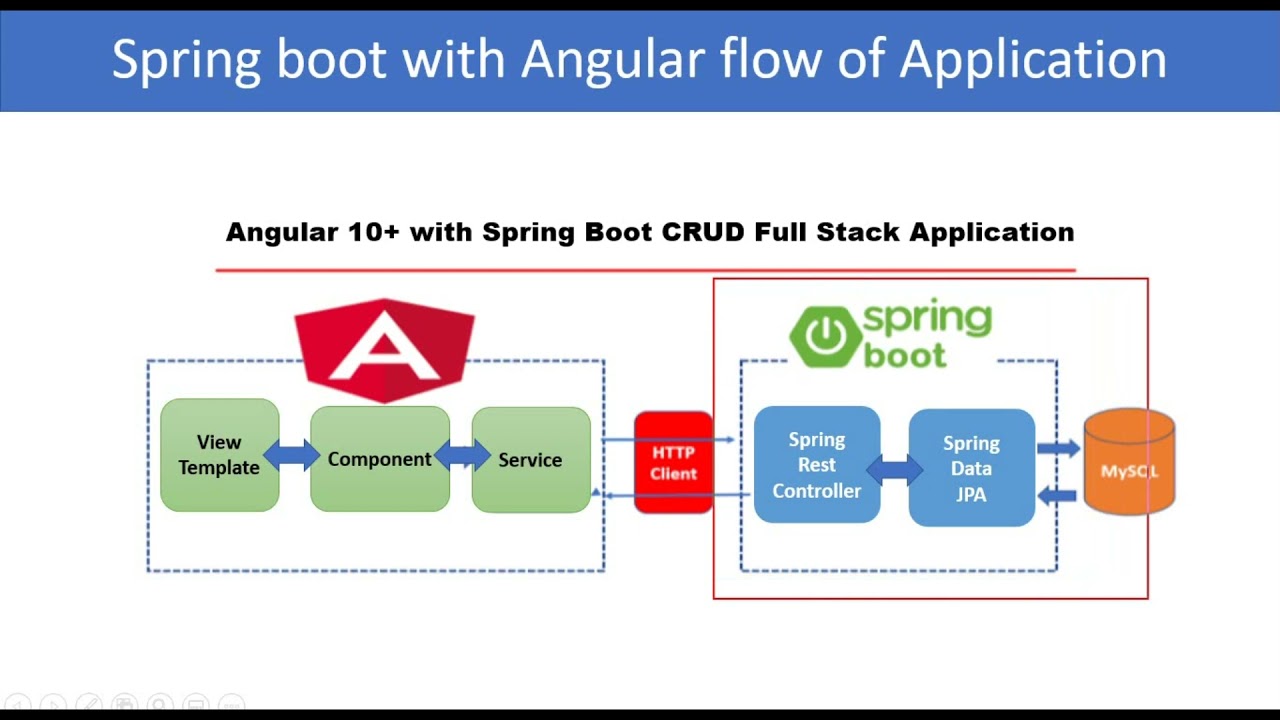 #11 spring boot with angular crud example