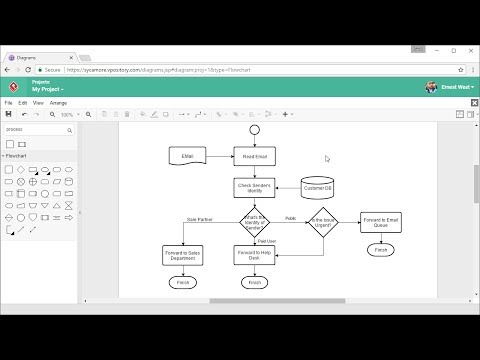 How to Draw Flow Charts Online
