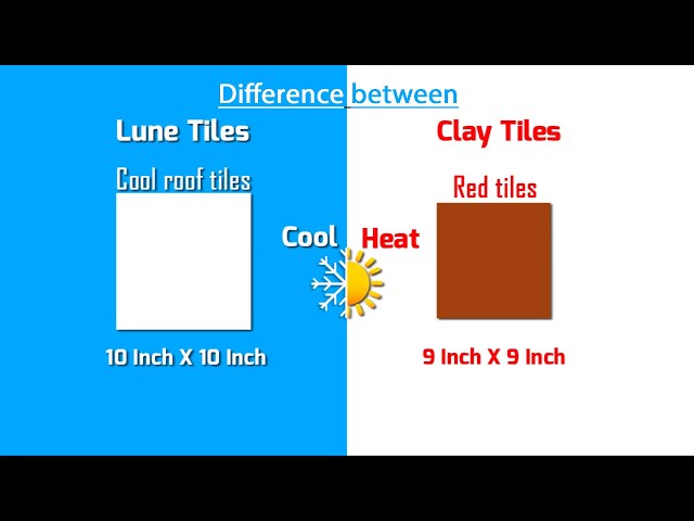 Solar Reflectance Index Sri Tiles - Solar Reflectance Index Cool Roof ...