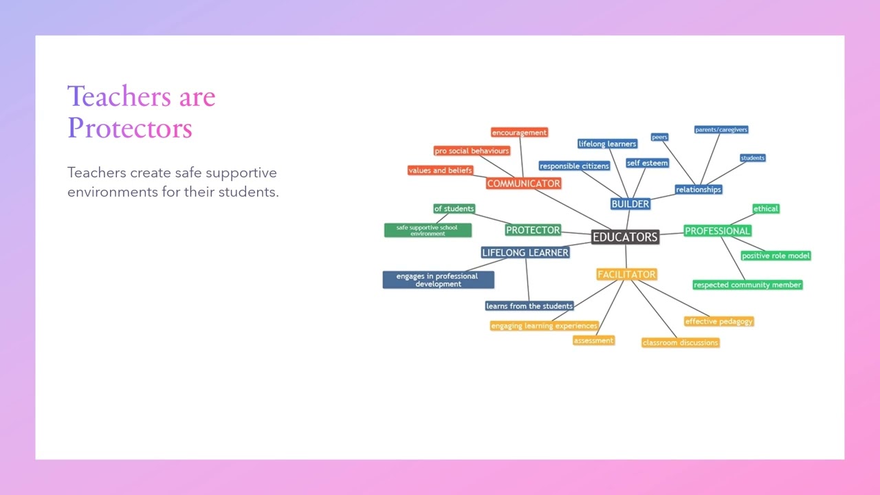 ECE3002 my video     presentation...