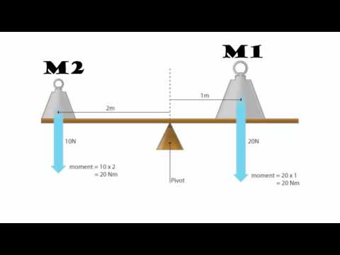 What is moment? | How to take moment? | Your Q
