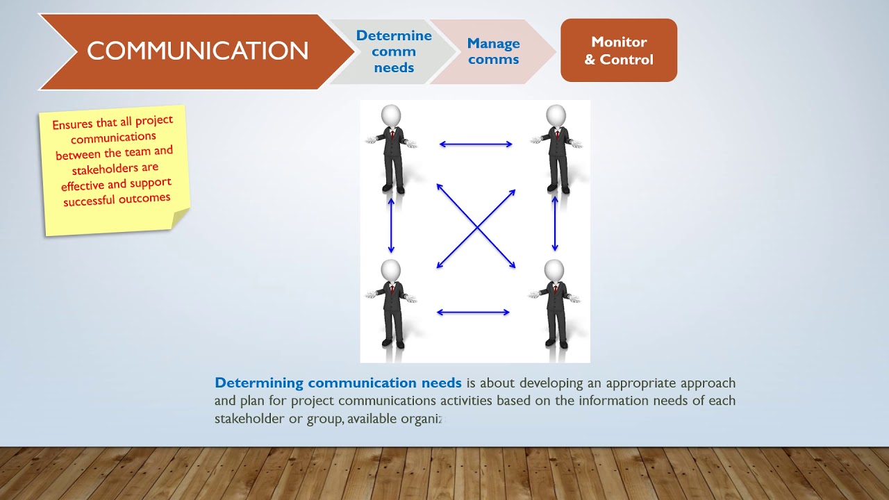 Project Communication basics