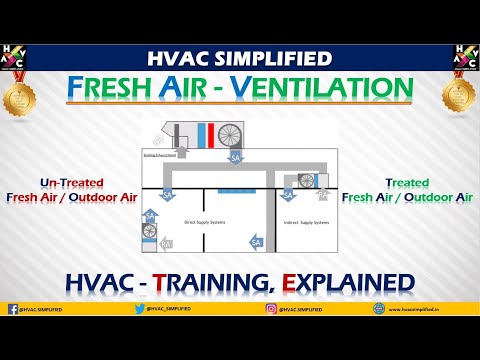 HVAC Training - What is FRESH AIR ..? Explained Untreated Fresh Air VS Treated Fresh Air.