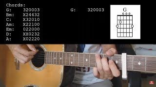 Beach Bunny – Prom Queen EASY Guitar Tutorial With Chords / Lyrics ...