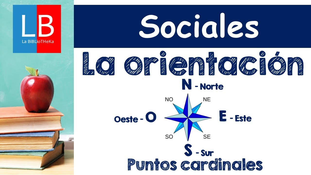 ORIENTACIÓN en el ESPACIO. Los puntos cardinales. ✔👩‍🏫 PRIMARIA