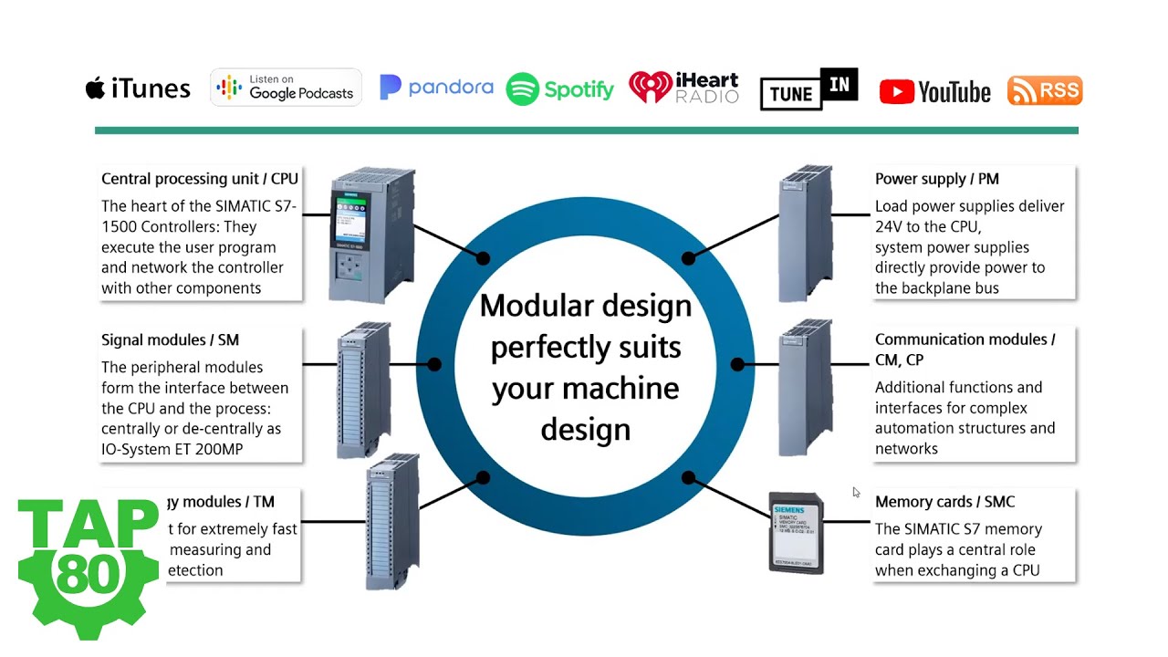 Siemens S7-1500: Advanced PLC Line Overview