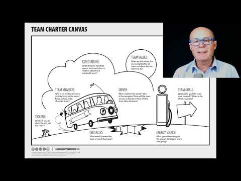 Team Charter Canvas