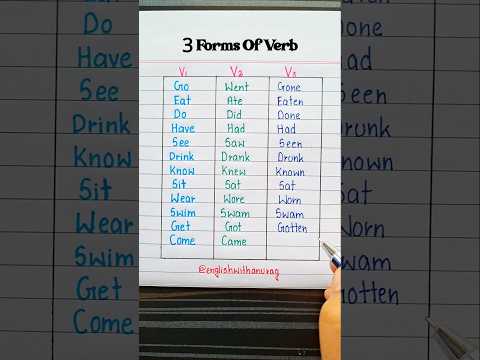 3 Forms Of Verb 🔥📖 #english #grammar #education #learning