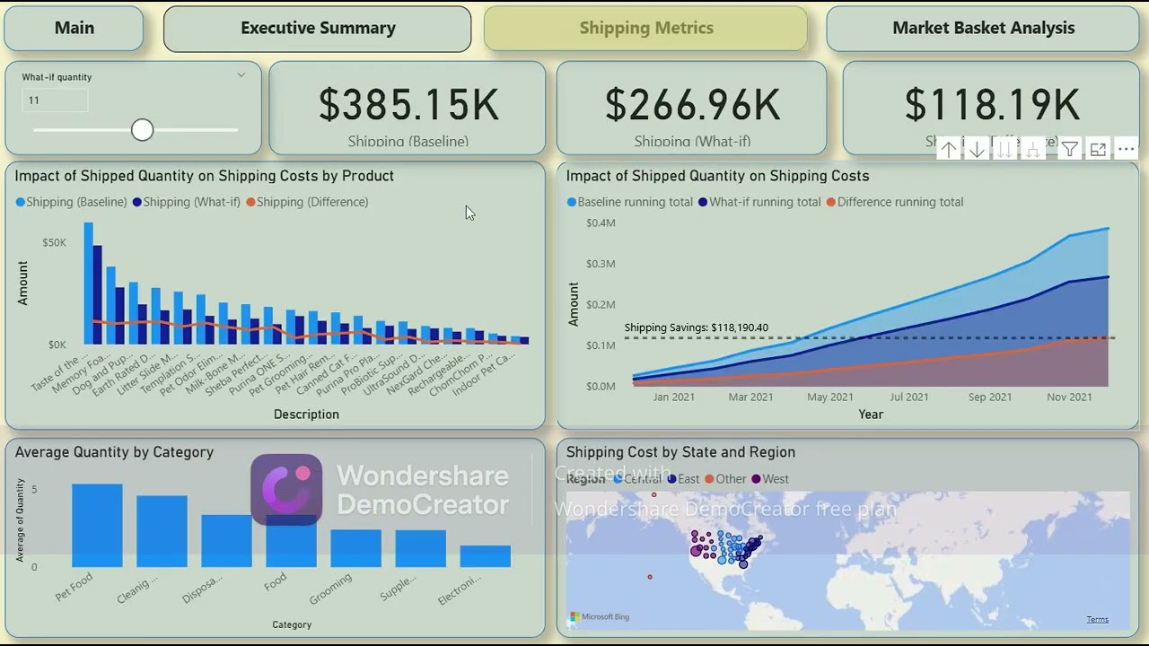 E-commerce Data Analysis & Growth Strategy