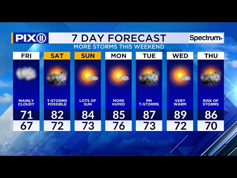 Cloudy skies and showers possible in NYC this weekend