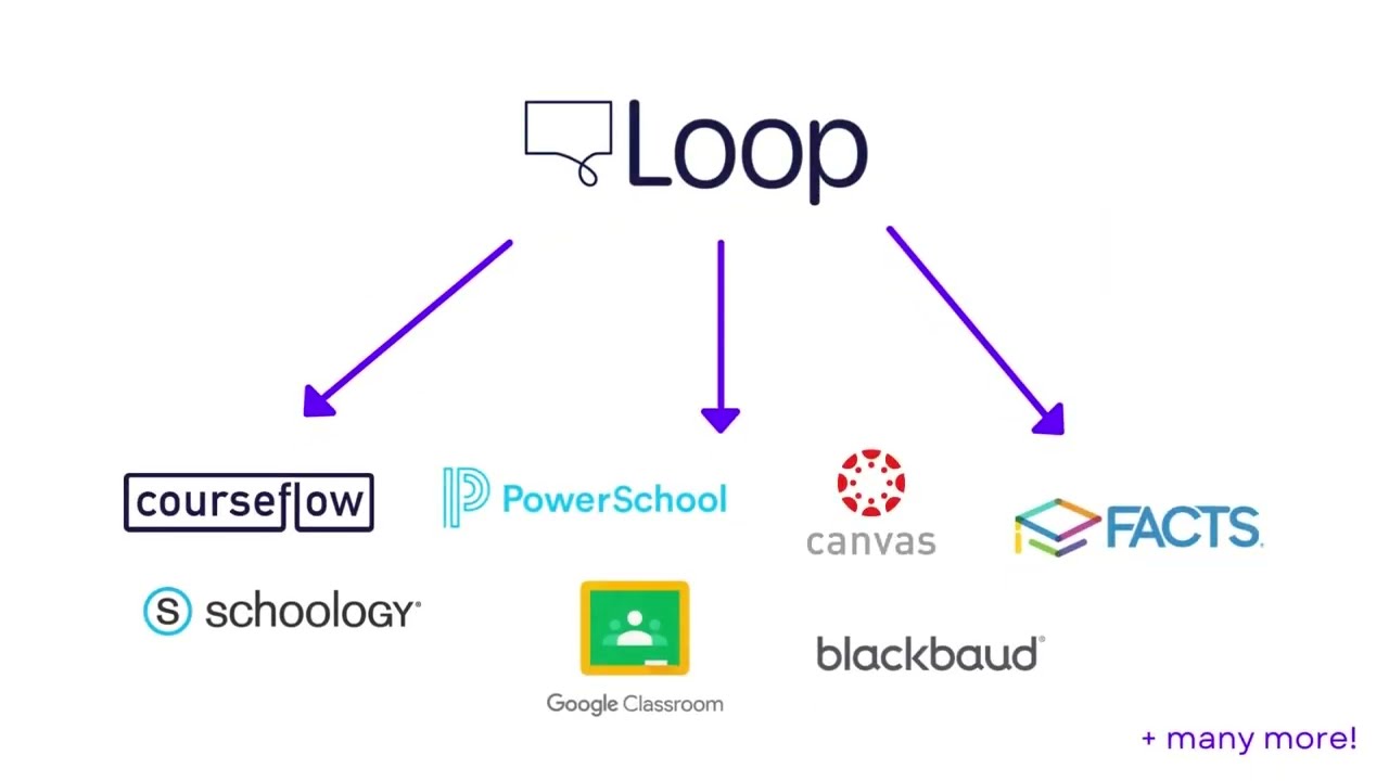 Loop / Courseflow | F6S
