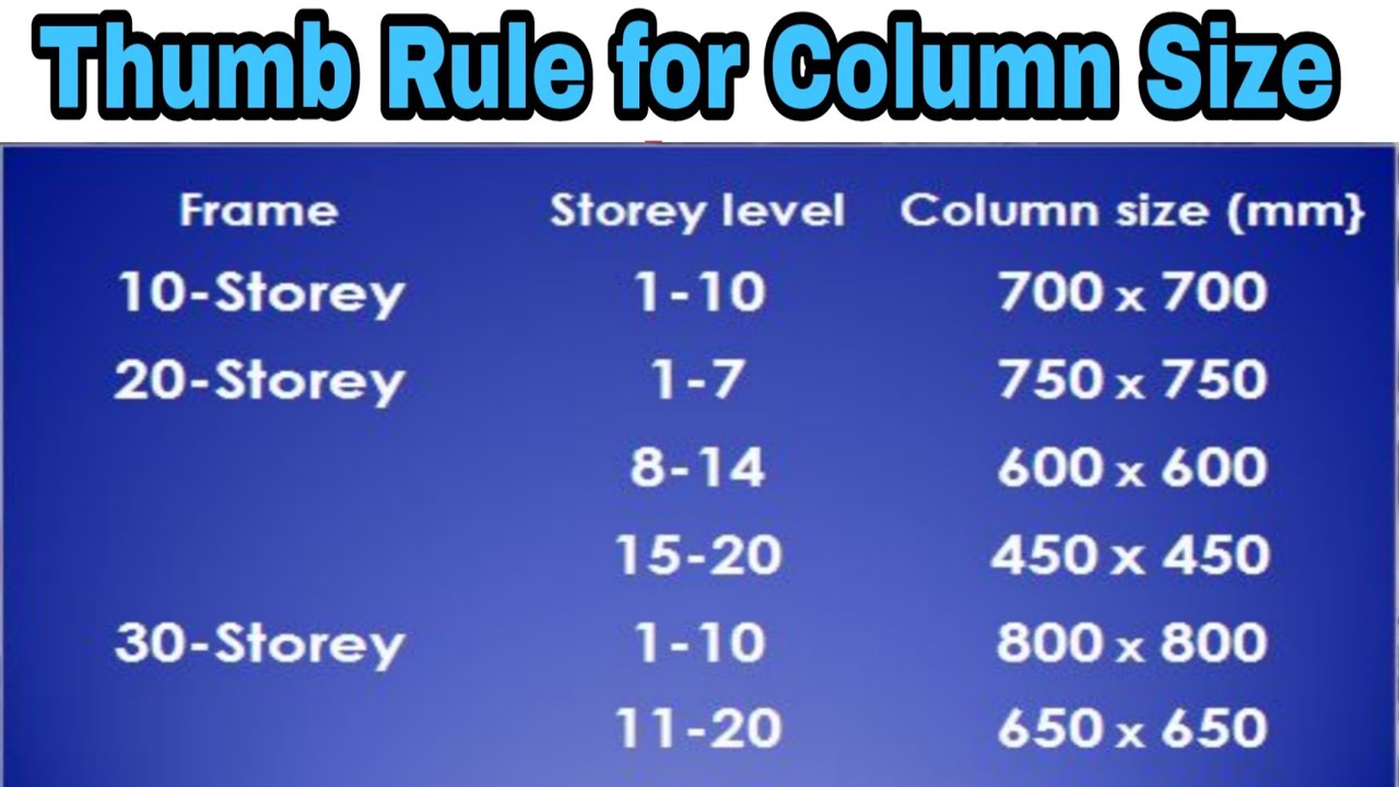 Thumb rule for column Size