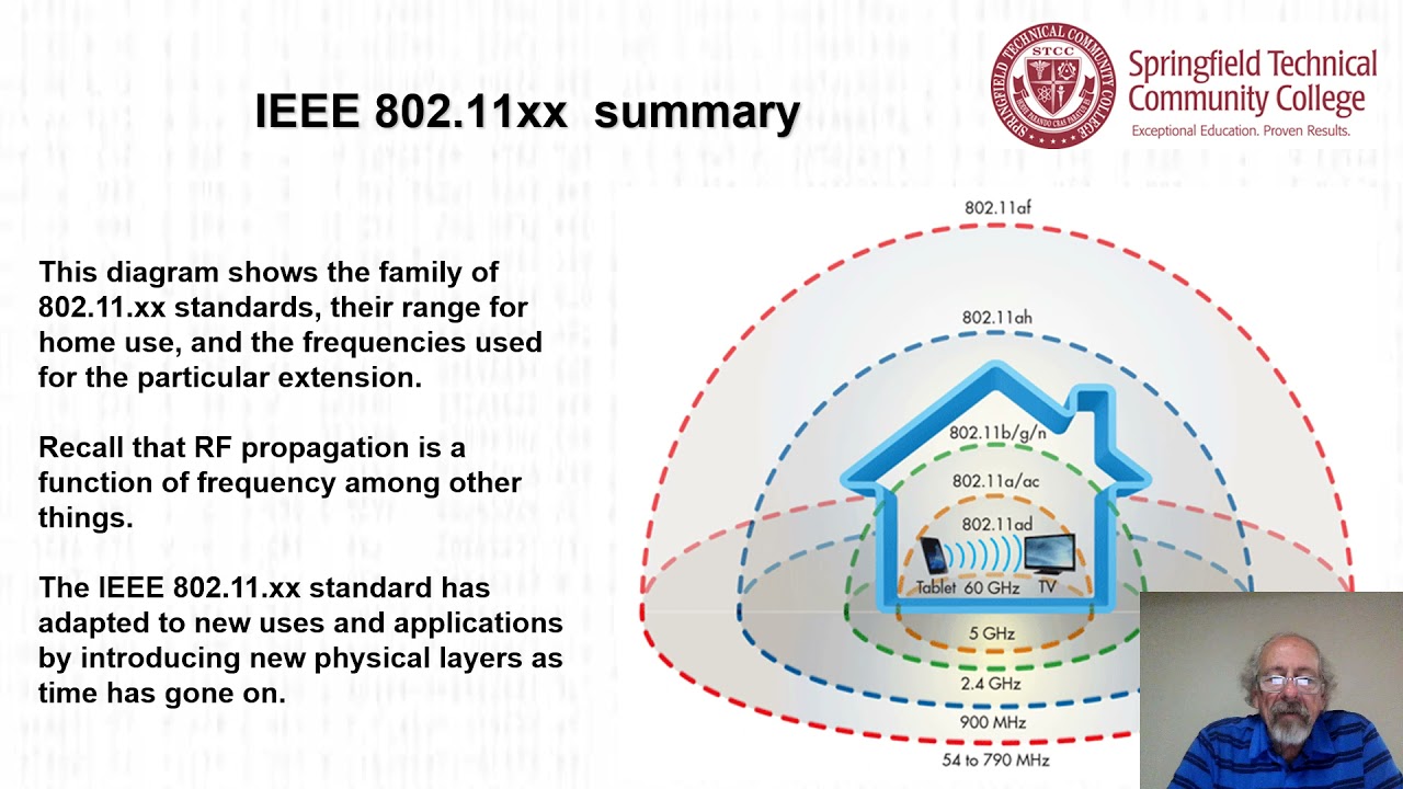 Topic #3 - Introduction to Wireless Networking Technology - Part 2