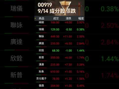 00919 09/14成分股漲跌
