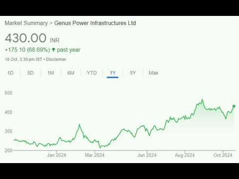 Genus Power is spearheading the Smart Meter Play. Buy target price of ₹505 (20% upside)