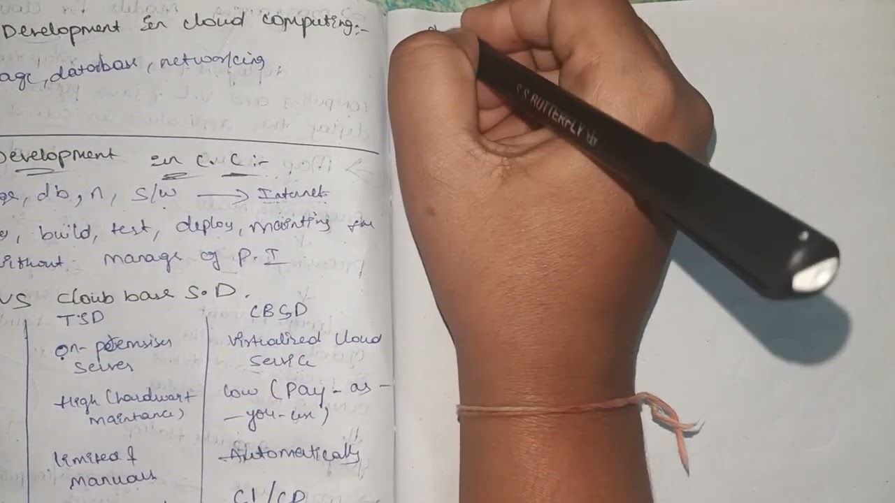 Unit 3 cloud computing Software development model 