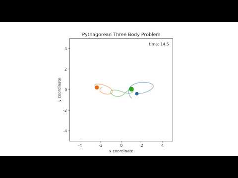 Three Body Problem (Pythagorean)
