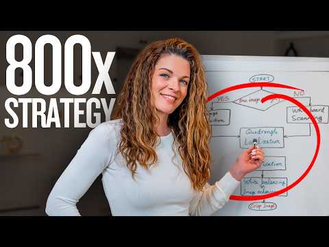 Small Channel Sales Funnel: How to Make $$$ On YouTube On Day 1