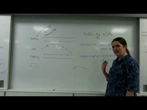 Fibre optics AQA Alevel physics