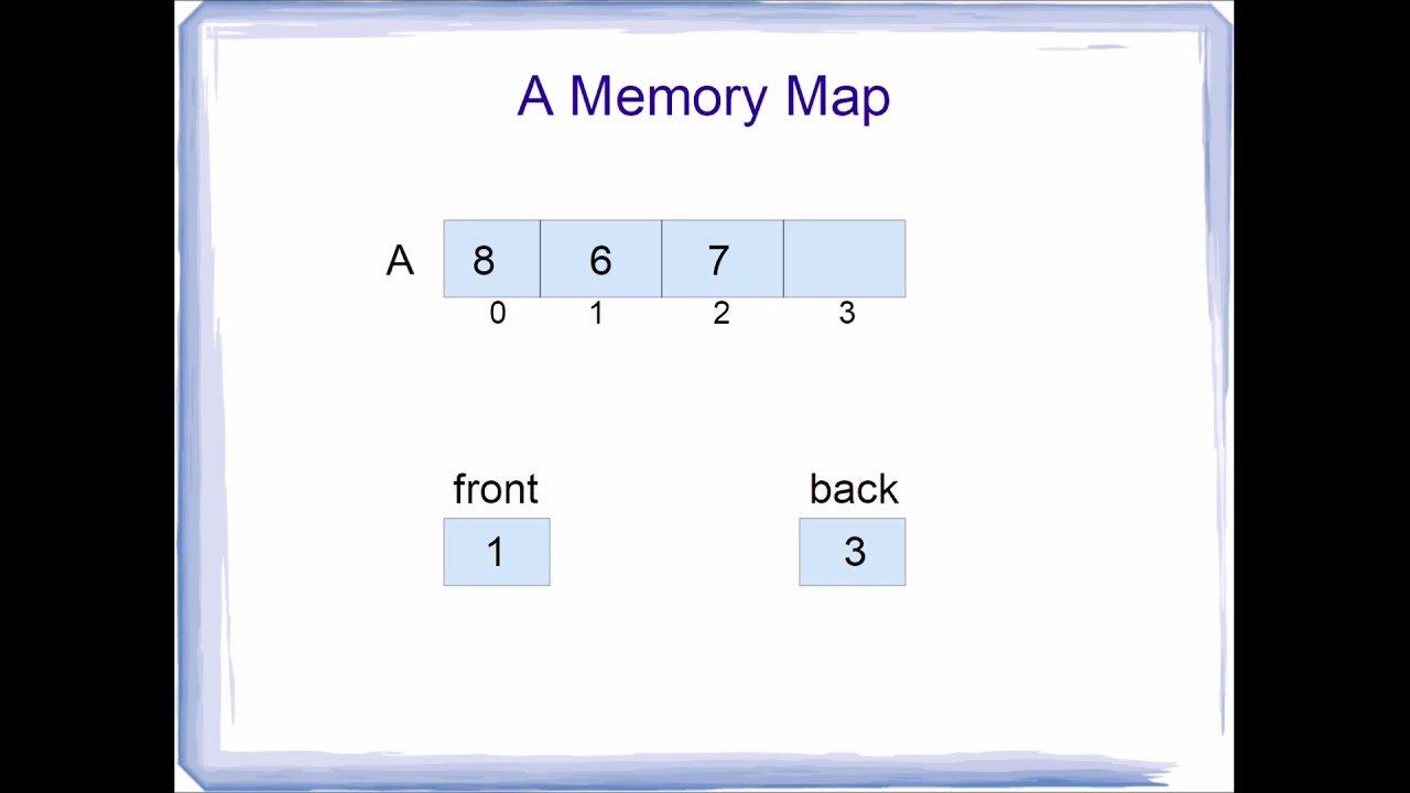 Data Structures Tutorial:  The FIFO Queue Data Structure