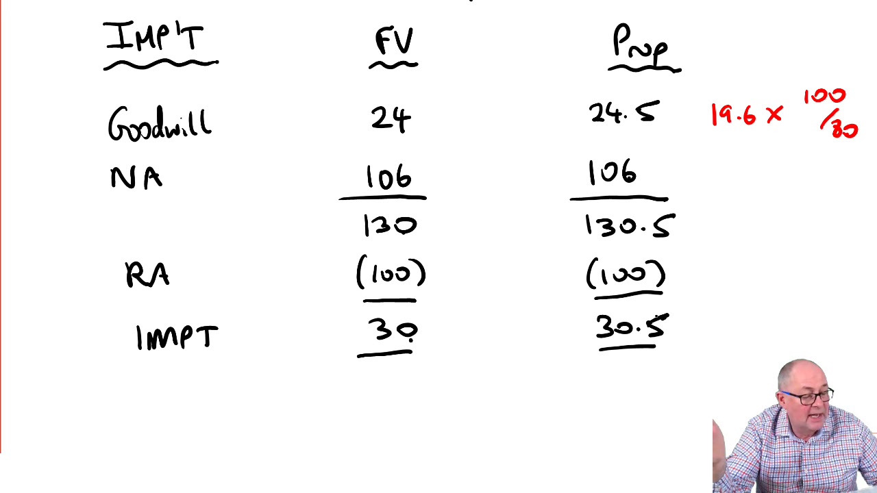 ACCA SBR Past Exam Debrief - September December  2019 ACCA SBR Exam Kit