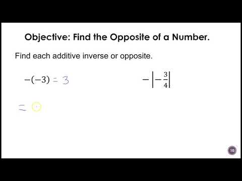 1.5 Finding the Opposite of a Number