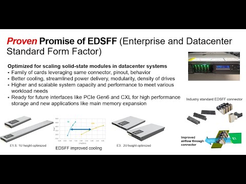 SNIA CMSS23 - EDSFF April 2023 Panel Update