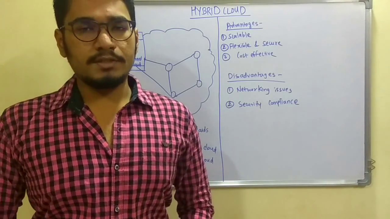 Cloud Computing | Tutorial #4 | Hybrid Cloud