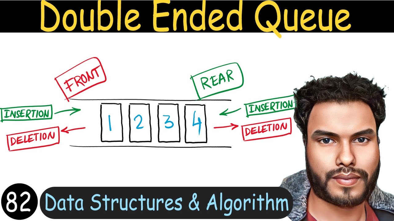 82 - Double Ended Queue | Input-Restricted and Output-Restricted Deque | Data Structure
