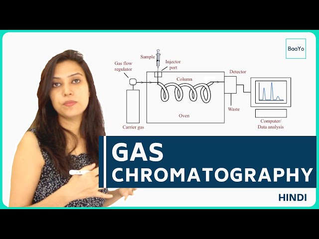 HPLC & GC Columns - SCION BOND-Q & PLOT-Q GC Columns Distributor ...