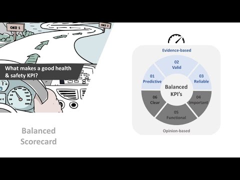 3 of 5 What makes a good health & safety KPI?