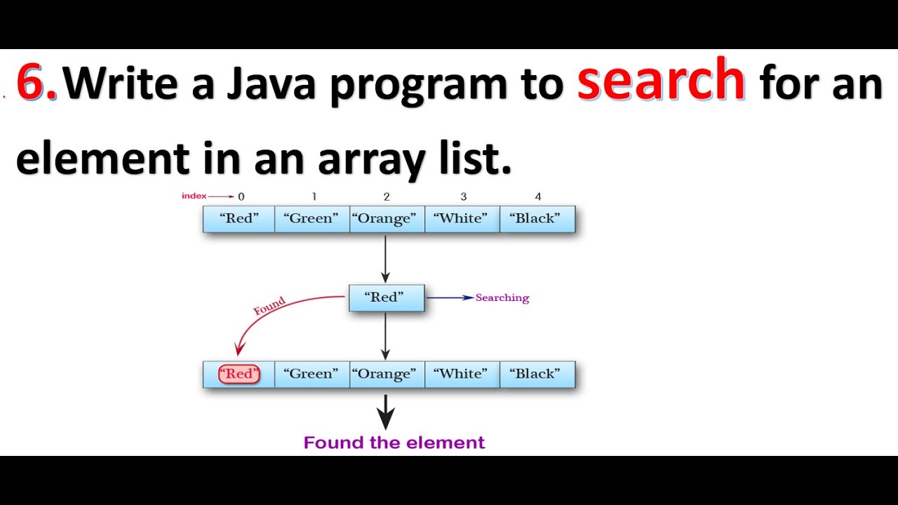 Searching for Element in ArrayList | Java Programming Tutorial