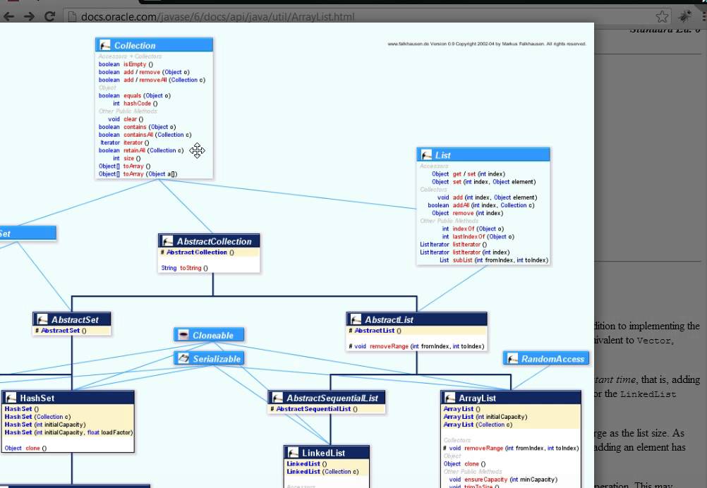 Java Collection-  Implementing ArrayList - part 1