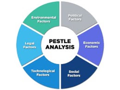 Environment Impact Acronym PESTLE | Airline Example with ISO 9001 : 2015 of 7.1 Link