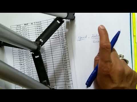 Derived quantities definition, example, speed, acceleration, derived quantities in physics in Urdu