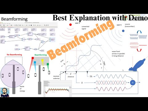 GnuRadio Tutorial | Best explanation/Demo of Beamforming | 5G and Beyond Wireless/Mobile System