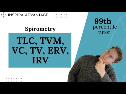 Spirometry: TLC, TVM, VC, TV, ERV, & IRV | MCAT Crash Course