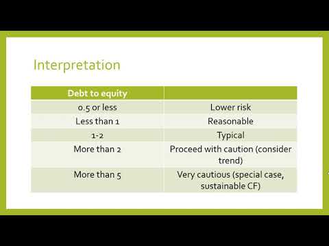 How to Calculate The Debt to Equity Ratio from a Balance Sheet
