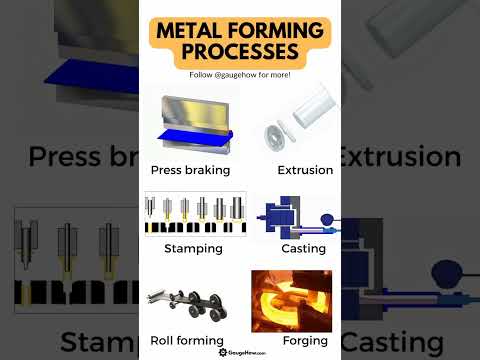 Types of Metal Forming Process