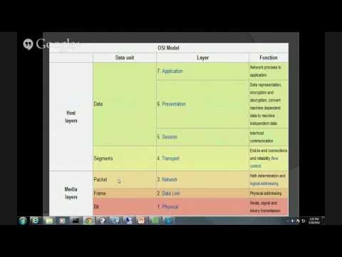 Comptia Network+ N10-006 Domain 5.1 OSI and TCP/IP