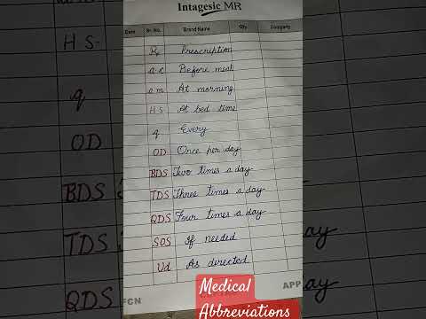 Medical Abbreviations on Doctor slip๐๐๐๐๐