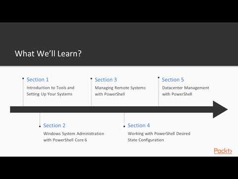 Learn Mastering System Administration with PowerShell 6 x The Course Overview | packtpub com ...