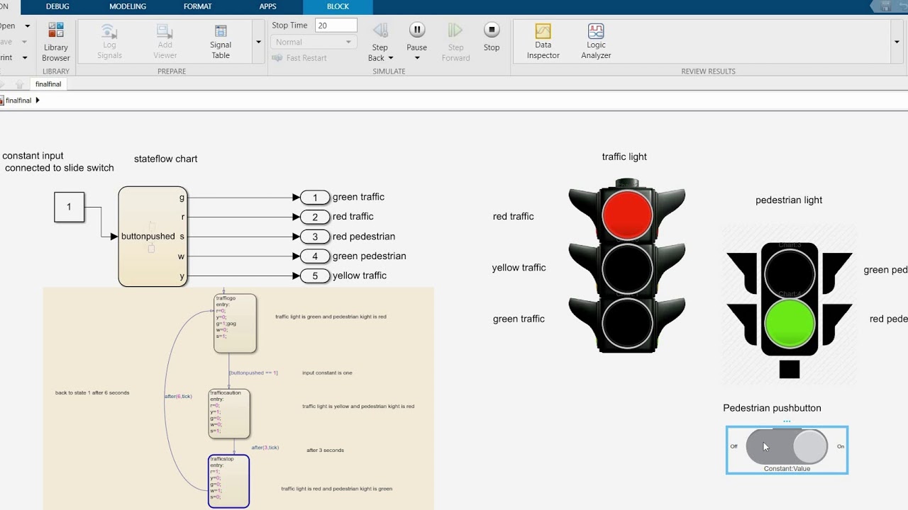 Simulink Stateflow Traffic Light Simulation Demo